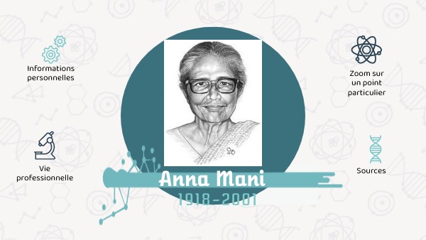 Emma Lilou Anna Mani | Genially