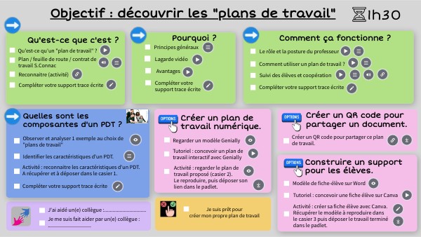 Plan de travail - Gwen | Genially