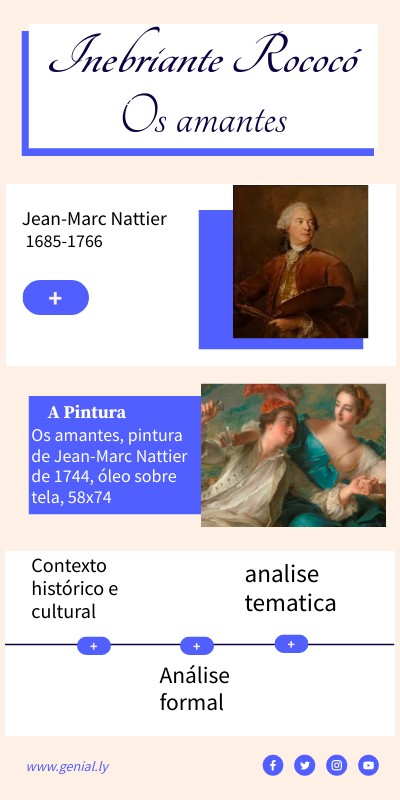 BASIC DIGITAL INFO | Genially