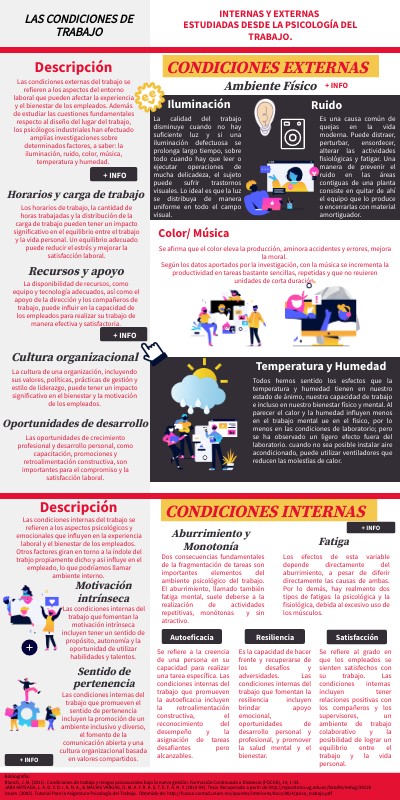 LAS CONDICIONES DE TRABAJO, INTERNAS Y EXTERNAS | Genially