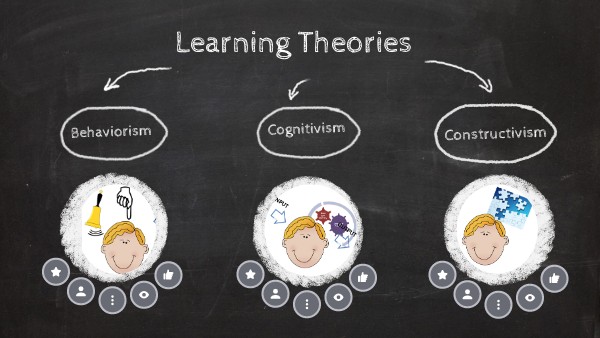 Learning Theories Part 1
