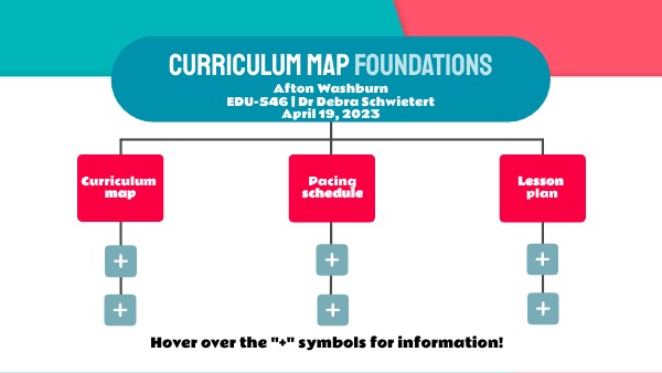 Washburn Curriculum Map Foundations
