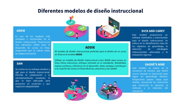 Diferentes modelos de diseño instruccional | Genially