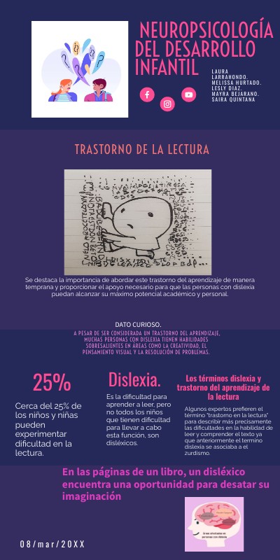 Infografía: trastorno de lectura | Genially