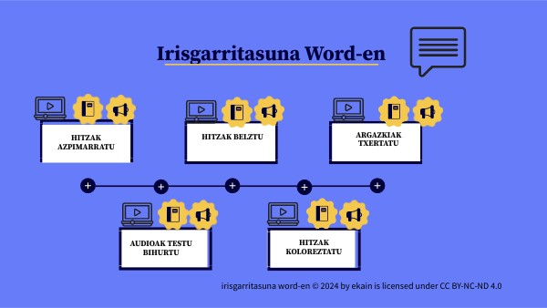 Irisgarritasuna Word-en | Genially