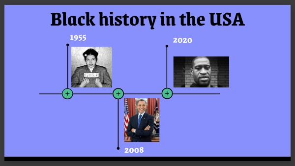 Timeline black history in the USA | Genially
