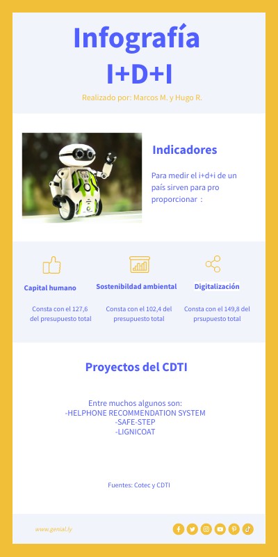 INFOGRAFÍA I+D+I Y CDTI | Genially