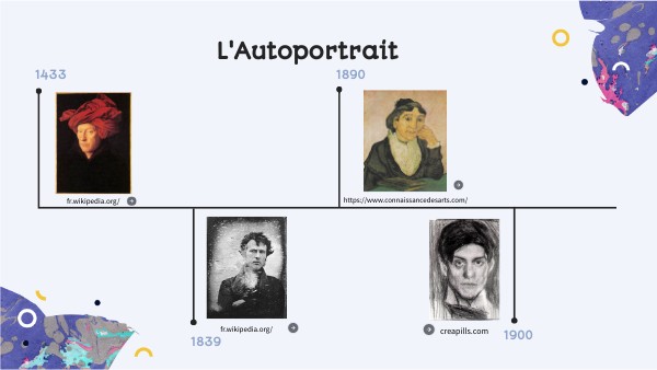 Autoportrait