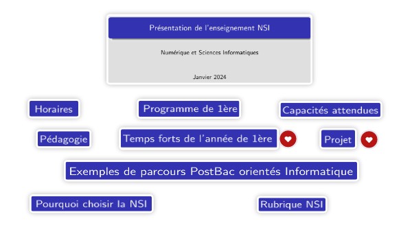 presentation_NSI_2024 | Genially