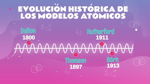 EVOLUCIÓN HISTÓRICA DE LOS MODELOS ATÓMICOS | Genially