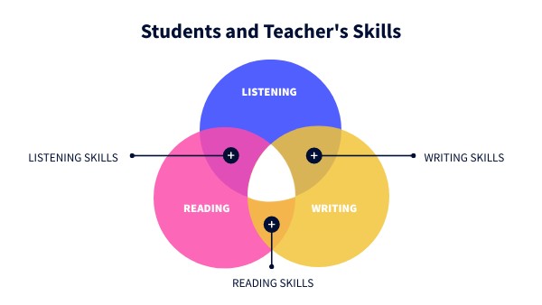 STUDENT AND TEACHER´S SKILLS