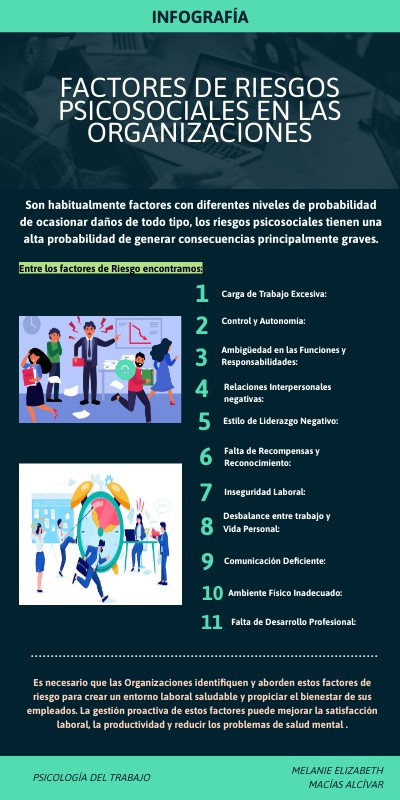 FACTORES DE RIESGOS PSICOSOCIALES EN LAS ORGANIZACIONES | Genially