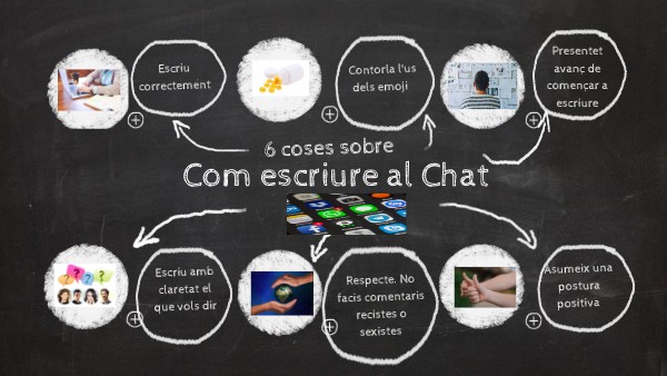 COM ESCRIUTE AL CHAT | Genially