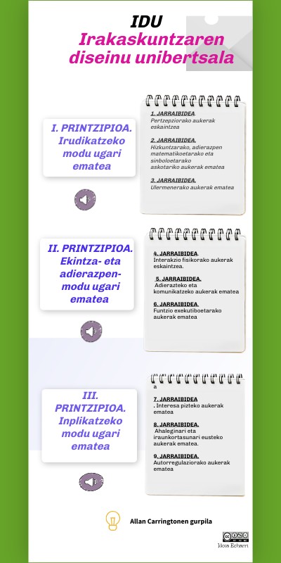 LISTA PRO | Genially