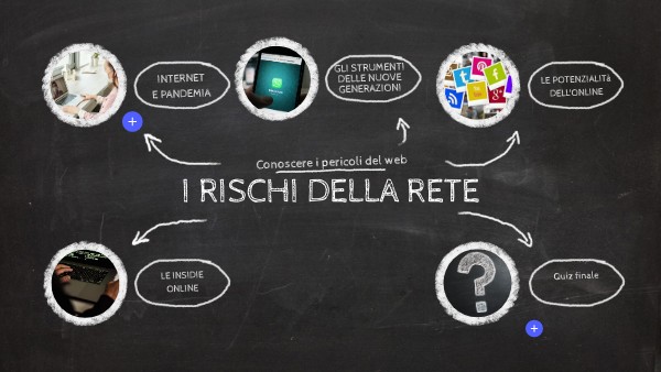 I RISCHI DI INTERNET