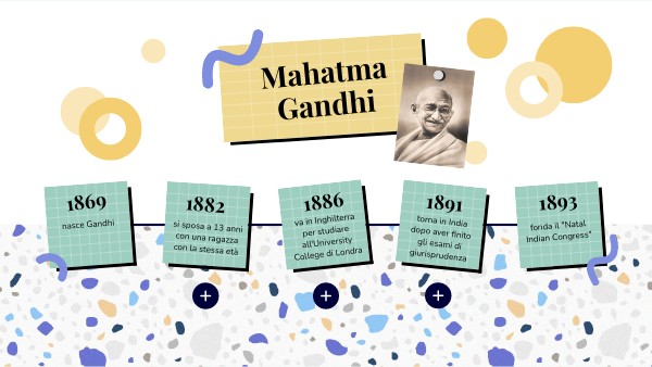 Mahatma Gandhi | Genially