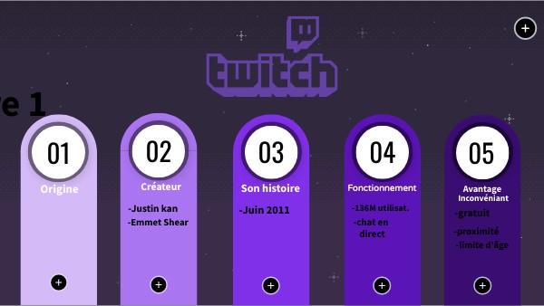 Twitch oral | Genially