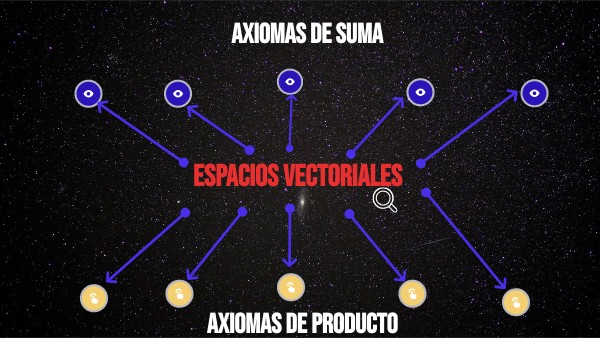 ESPACIOS VECTORIALES | Genially