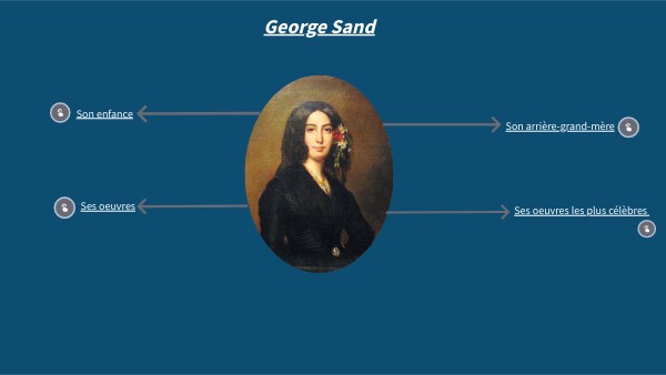 George Sand | Genially