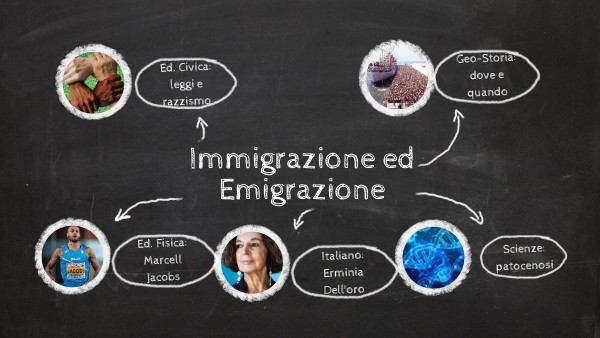 Immigrazione ed emigrazione