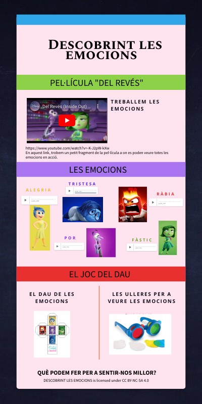 Descobrint les emocions | Genially