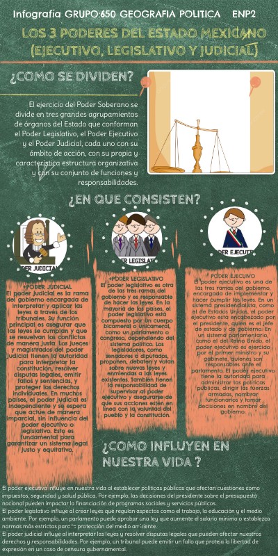 LOS 3 PODERES DEL ESTADO MEXICANO (Ejecutivo, Legislativo y Judicial) | Genially