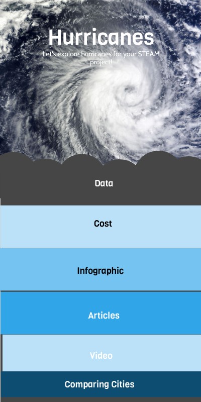 Hurricanes | Genially