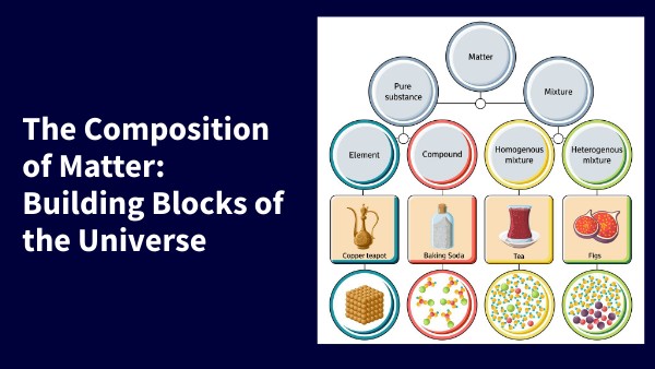 The Composition of Matter: Building Blocks of the Universe | Genially