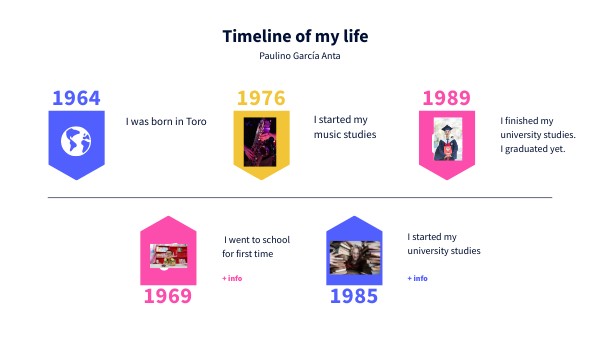 TIMELINE of my life | Genially