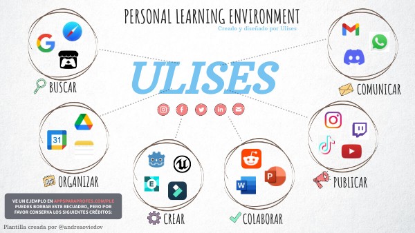 PLE - Reutilizable | Genially