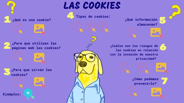 Las Cookies | Genially