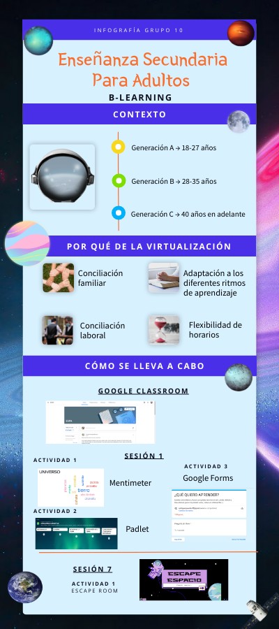 Infografía ESPA B-Learning