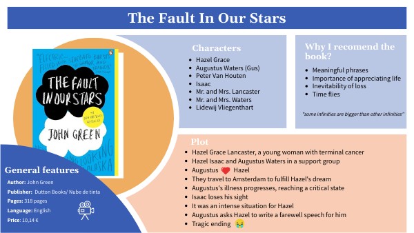 The Fault In Our Stars