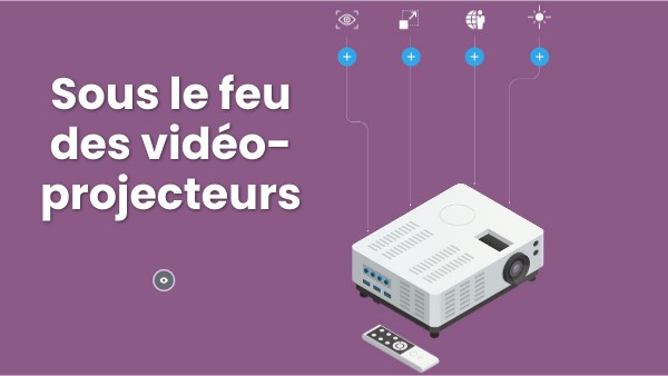 IBM-168 - bis | Genially