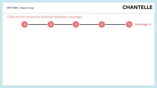 bottom shapes | Genially