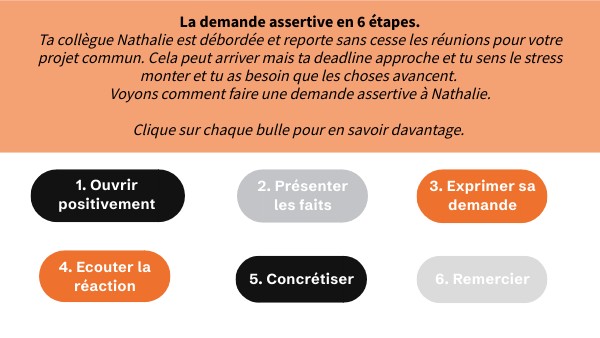 faire une demande délicate | Genially