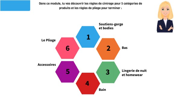 Intro - vue d'ensemble du parcours | Genially