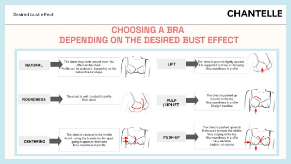 Desired bust effect | Genially