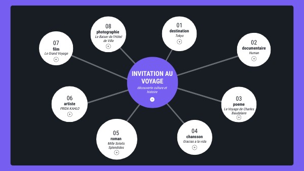 CIRCULAR CONCEPT MAP