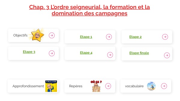L’ordre seigneurial - la formation et la domination des campagnes