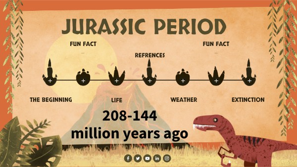 DINOSAURS TIMELINE