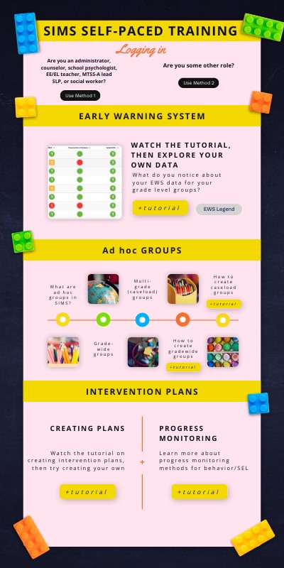 SIMS self-paced training