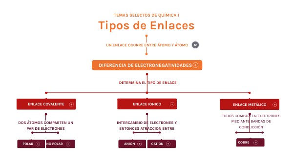 TIPOS DE ENLACE