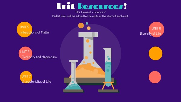 Unit Resources