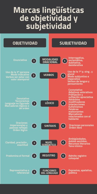 Objetividad/subjetividad | Genially