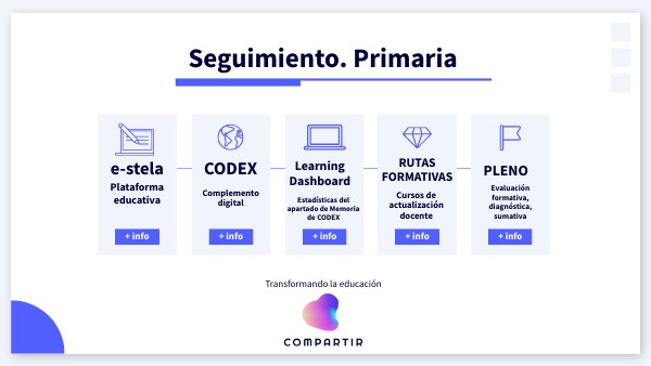 Seguimiento PRIMARIA | Genially