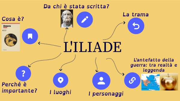 L'ILIADE | Genially