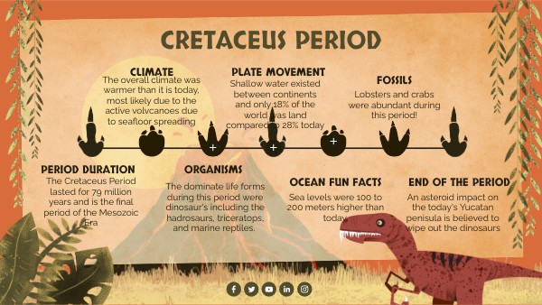 CRETACEUS PERIOD | Genially