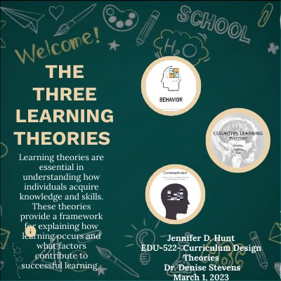 Learning Theories- Part I | Genially