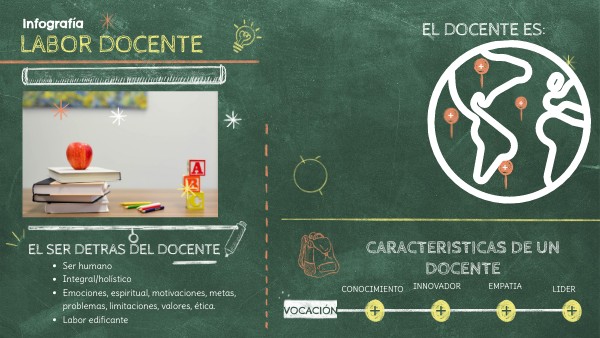 Labor docente y ética profesional | Genially